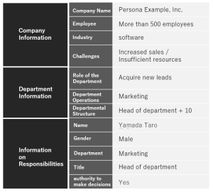 How to set up target personas? | IAD Marketing Blog